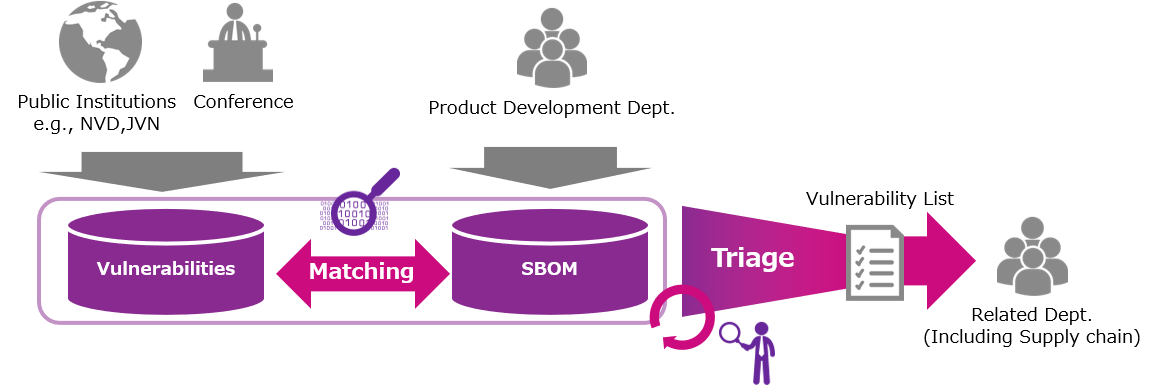 PSIRT Building and Operation Consultation / NDIAS specializing in ...