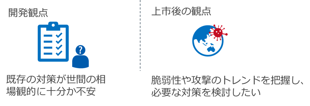 IoT脅威・脆弱性動向情報配信 / 自動車セキュリティのNDIAS